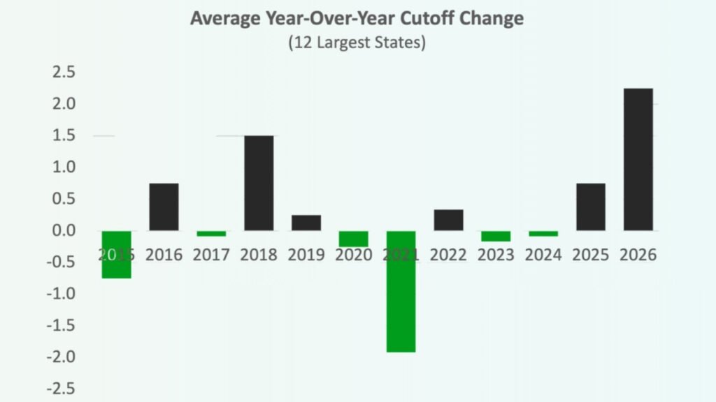 When Do AP Scores Come Out 2025? Date, Time & Access Guide
